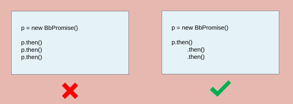 Bluebird Javascript Library Bbpromise Complete Guide 5534