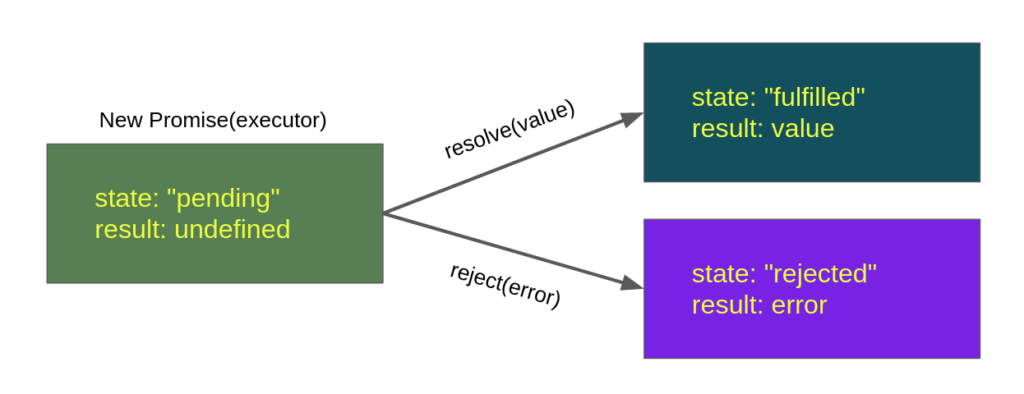 Bluebird JavaScript Library - BbPromise Complete Guide